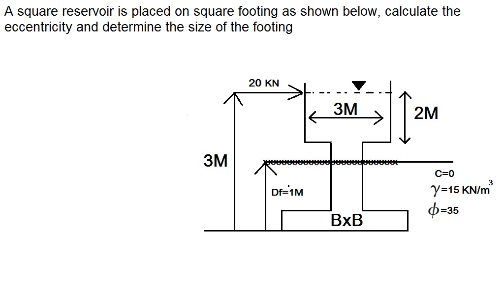 Solved A square reservoir is placed on square footing as | Chegg.com