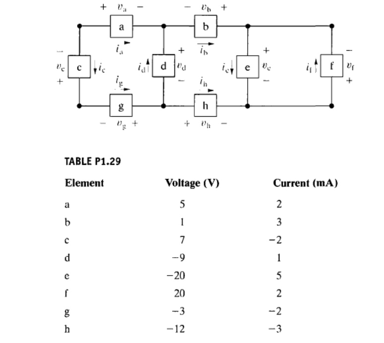 Solved a) The circuit shown in Fig. P1.29 identifies voltage | Chegg.com