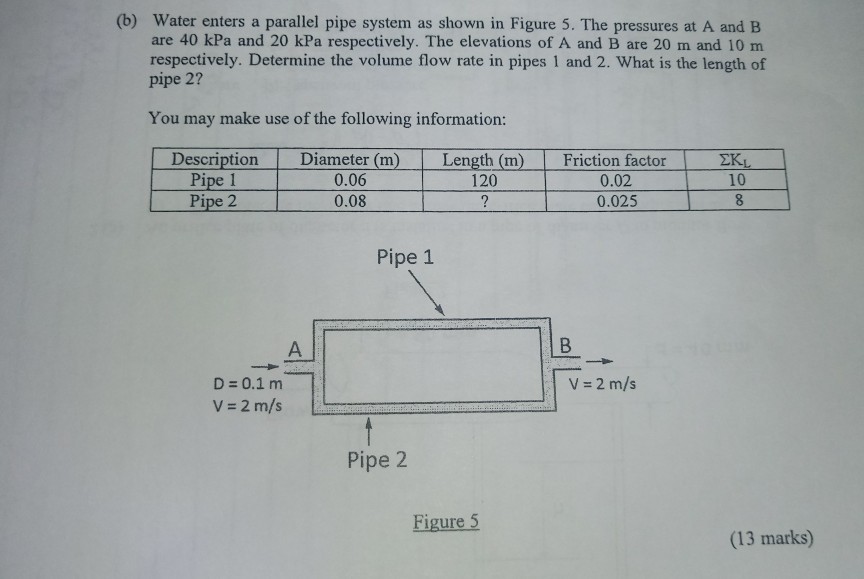 Solved (b) Water enters a parallel pipe system as shown in | Chegg.com