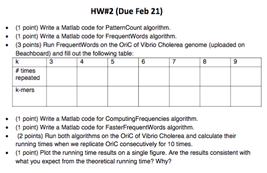 Hw#2 (Due Feb 21) (1 point) Write a Matlab code for | Chegg.com