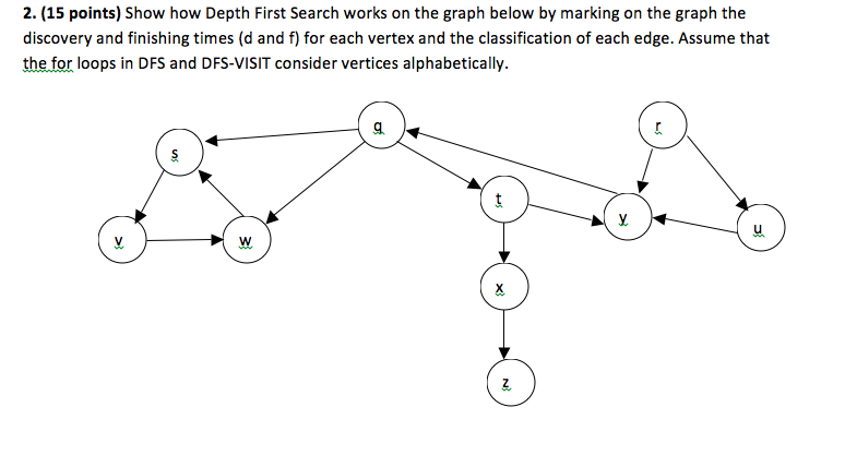 Solved 2. (15 points) Show how Depth First Search works on | Chegg.com