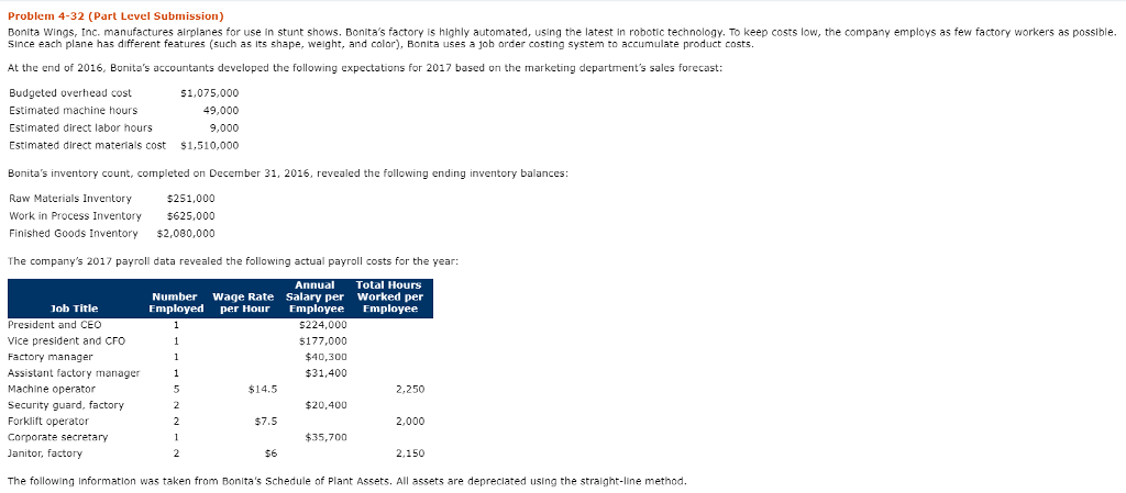 Solved Problem 4-32 (Part Level Submission) Bonita Wings, | Chegg.com