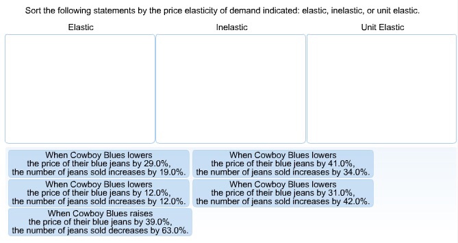 Solved Sort the following statements by the price elasticity | Chegg.com