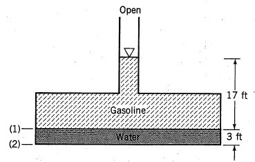 Solved Because of a leak in a buried gasoline storage tank | Chegg.com