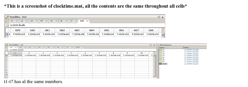 Solved Included for this project is the file clocktime.mat, | Chegg.com