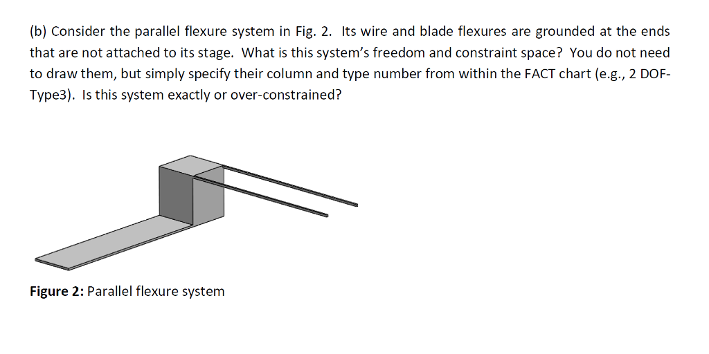 Solved Consider the parallel flexure system in Fig. 2. Its | Chegg.com