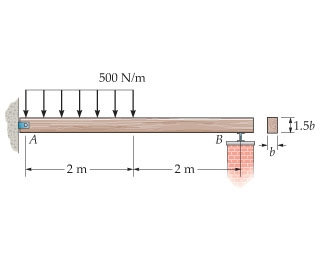 Solved The wood beam has a rectangular cross section in the | Chegg.com