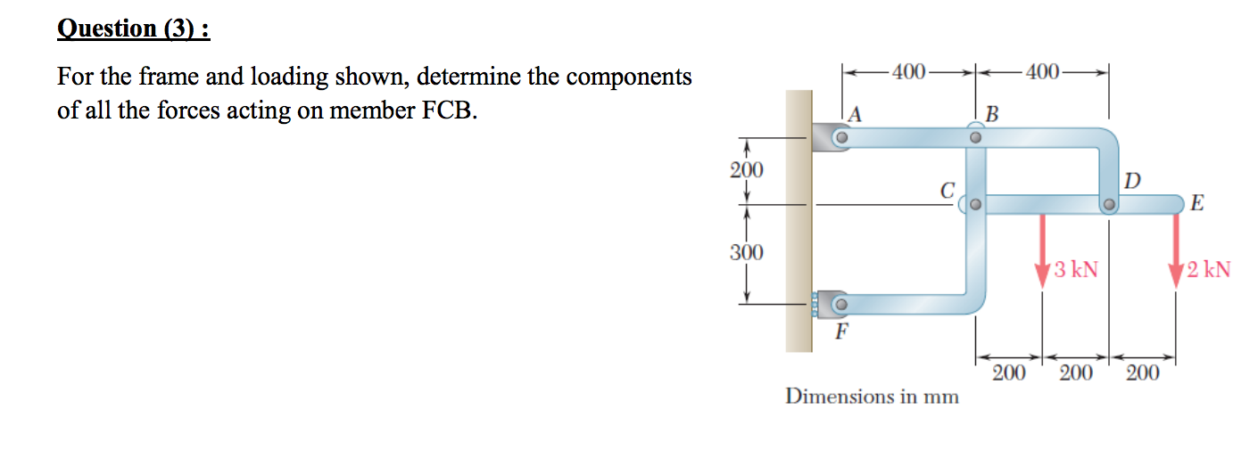 Solved For the frame and loading shown, determine the | Chegg.com