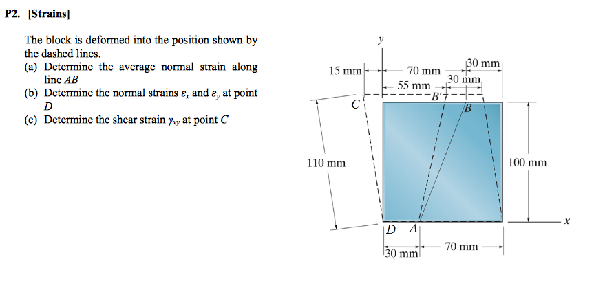 Solved The block is deformed into the position shown by the | Chegg.com