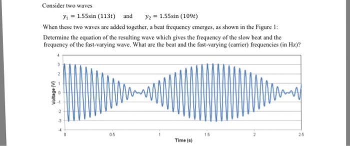 Solved Consider two waves y_1 =1.55sin(113t) and y_2 = | Chegg.com