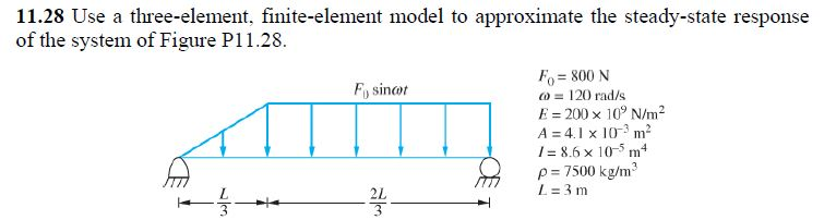 Solved 11.28 Use a three-element, finite-element model to | Chegg.com