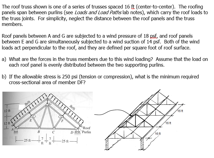 Solved The roof truss shown is one of a series of trusses | Chegg.com