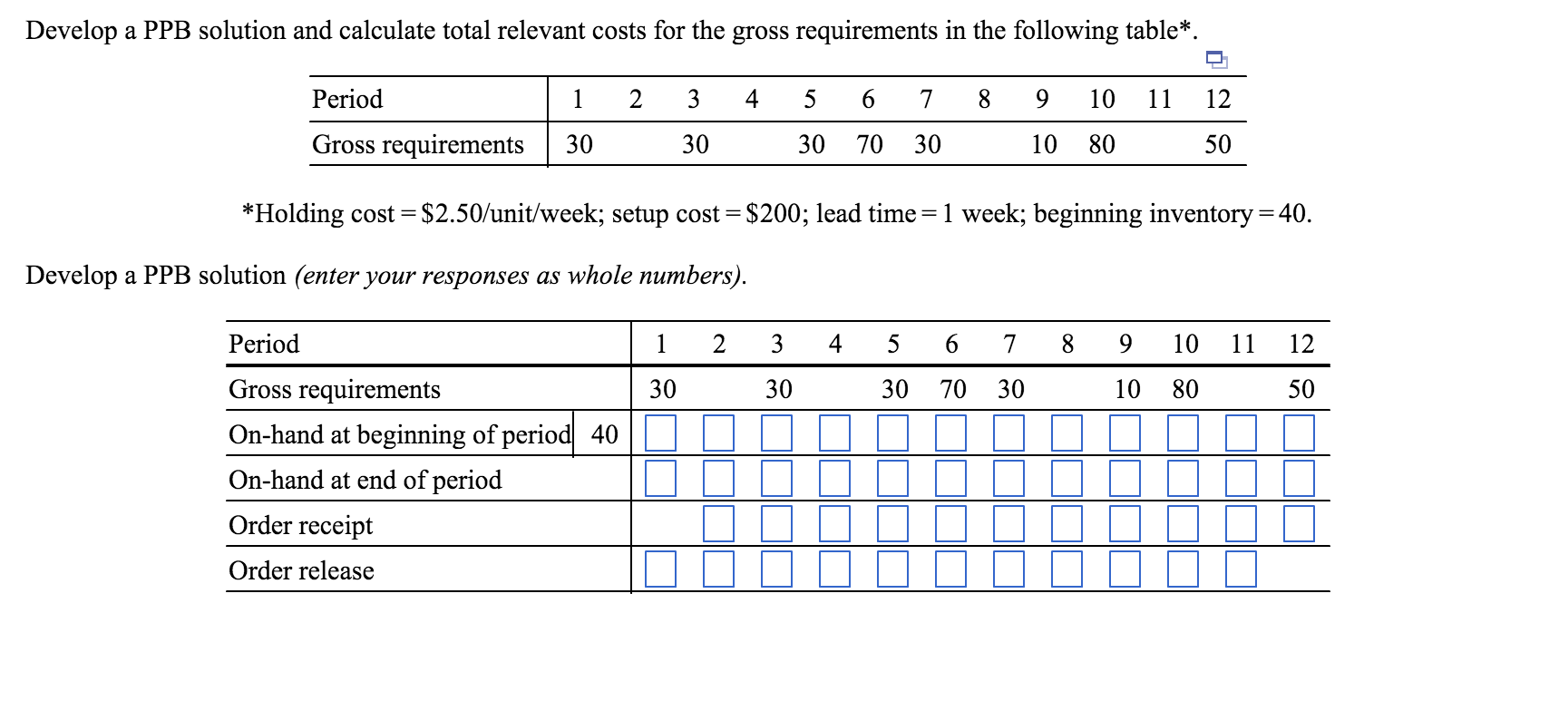 Solved Develop a PPB solution and calculate total relevant | Chegg.com