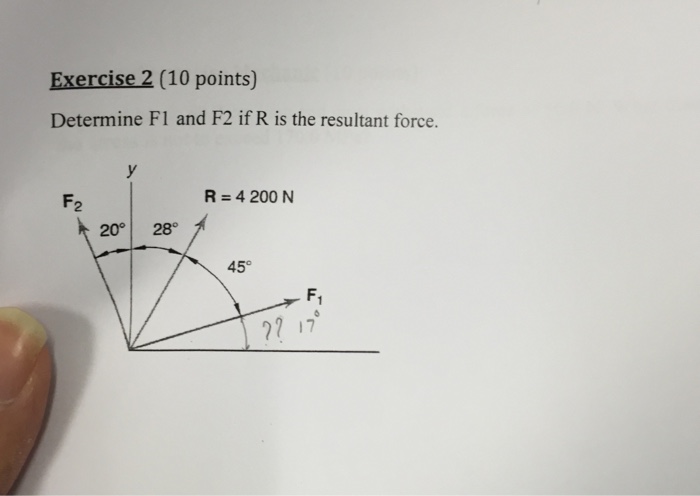 Solved Determine F1 and F2 if R is the resultant force. | Chegg.com