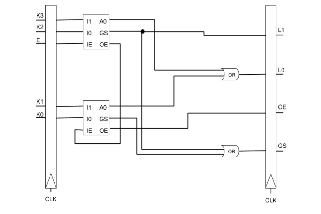 Solved A cascaded priority encoder is built with two | Chegg.com