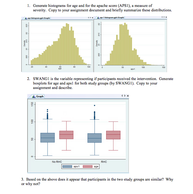 Solved Generate histograms for age and for the apache score | Chegg.com