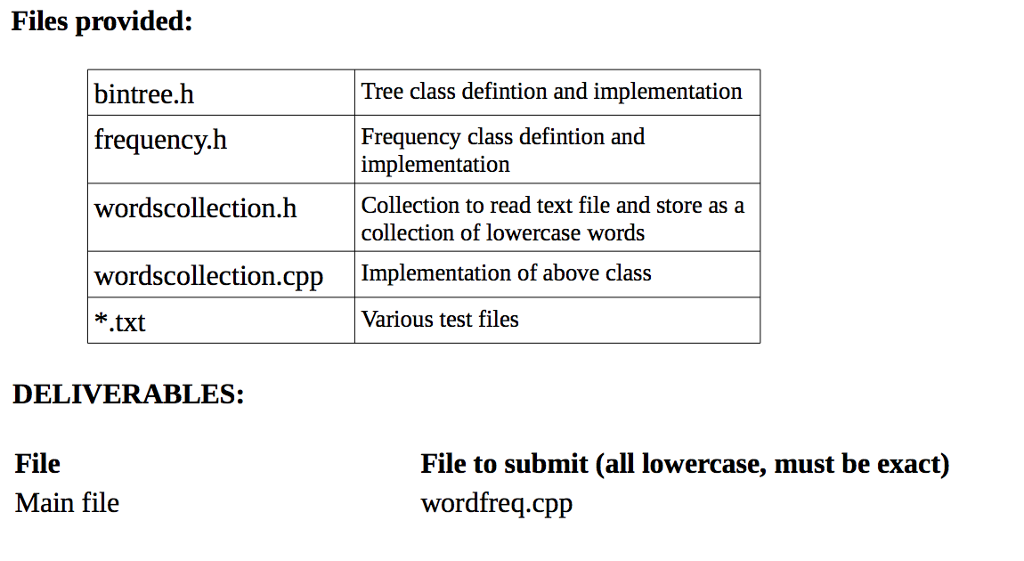 2. Program objective: The purpose of this assignment | Chegg.com