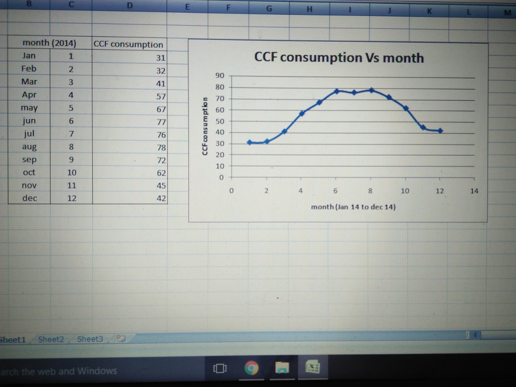 Solved The data and graphs from an ATMos Energy bill | Chegg.com