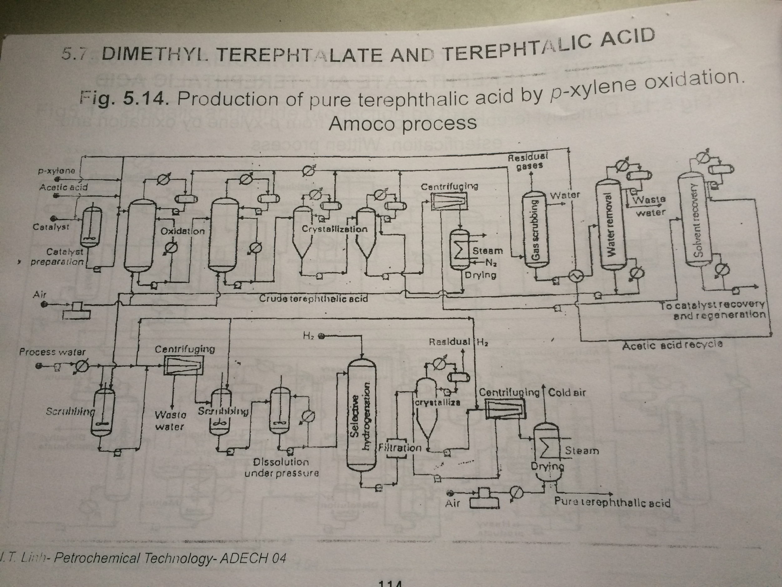 Solved Interpretation of flow diagram of terephthalic acid | Chegg.com