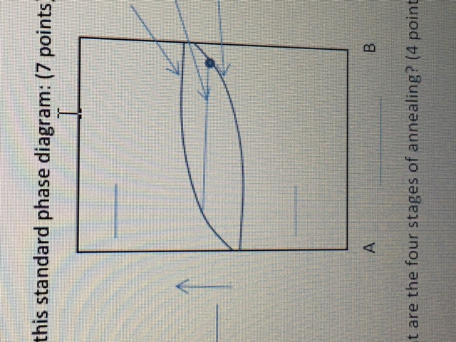 Solved label the standard phase diagram | Chegg.com