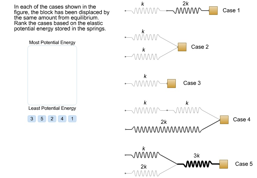 Solved A spring with a spring constant of 75 N/m is | Chegg.com
