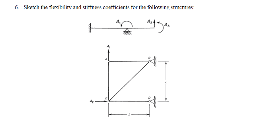 Solved Sketch the flexibility and stiffness coefficients for | Chegg.com