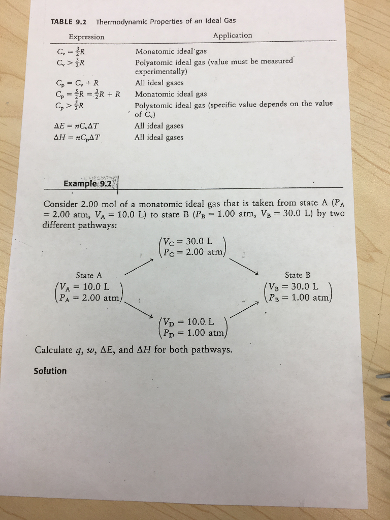 Gas Thermodynamic Tables
