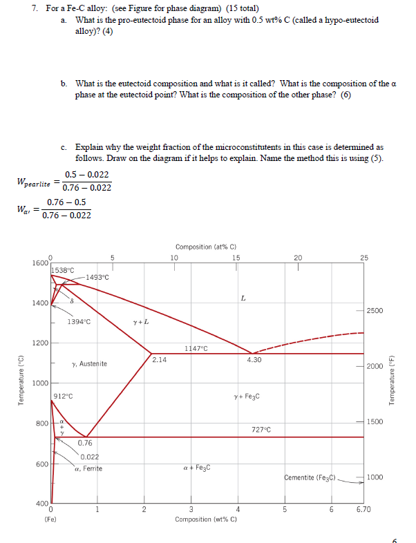 Solved For A Fe C Alloy See Figure For Phase Diagram