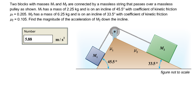 Solved Two blocks with masses M_1 and M_2 are connected by a | Chegg.com
