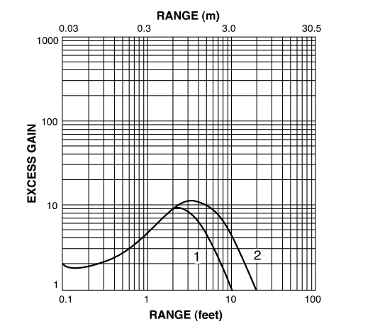 Solved Suppose the Operating Characteristic Curve for | Chegg.com