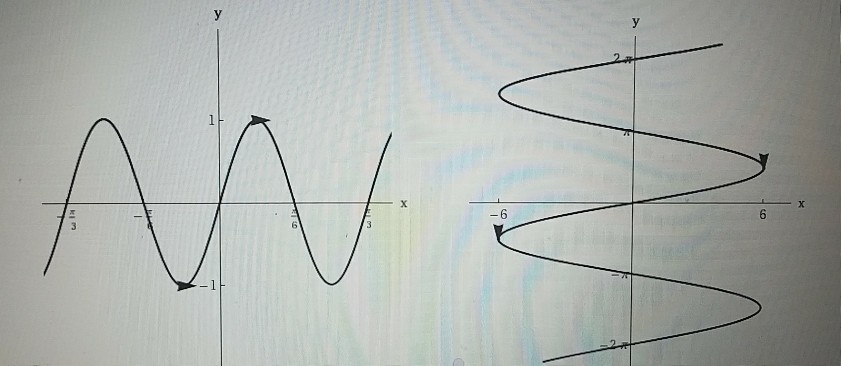 Solved Sketch the curve with the given vector equation. | Chegg.com