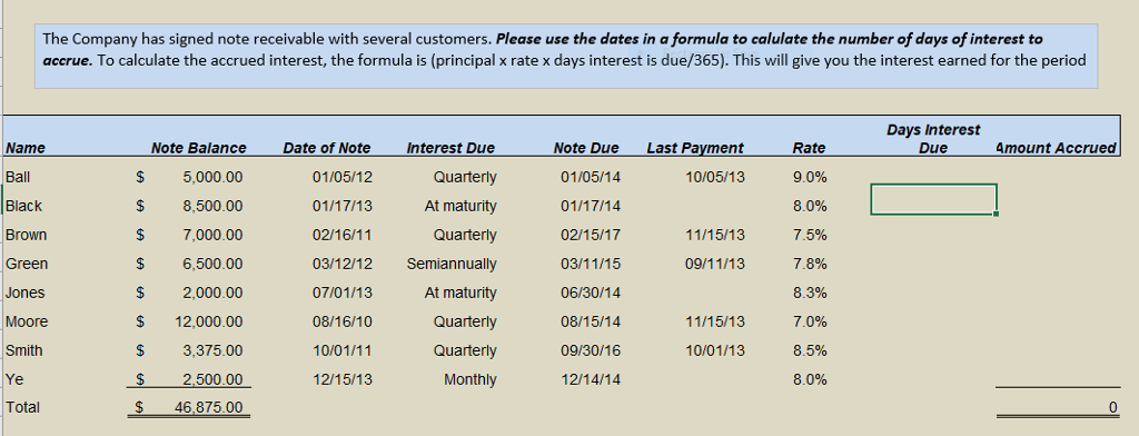 Solved The Company has signed note receivable with several | Chegg.com