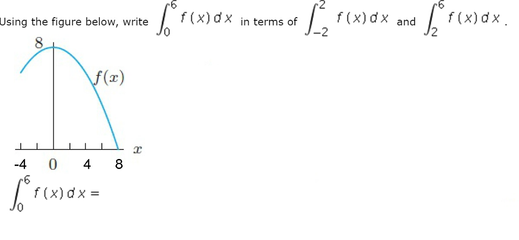 Solved Using the figure below, write integral_0^6 f(x)dx in | Chegg.com