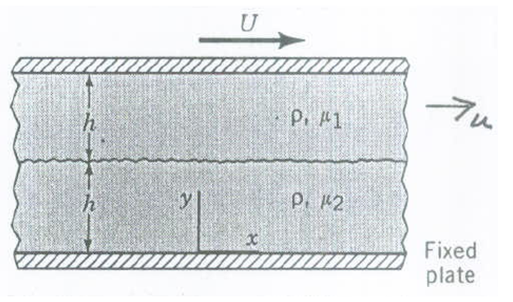 Solved Two immiscible, incompressible, viscous fluids having | Chegg.com