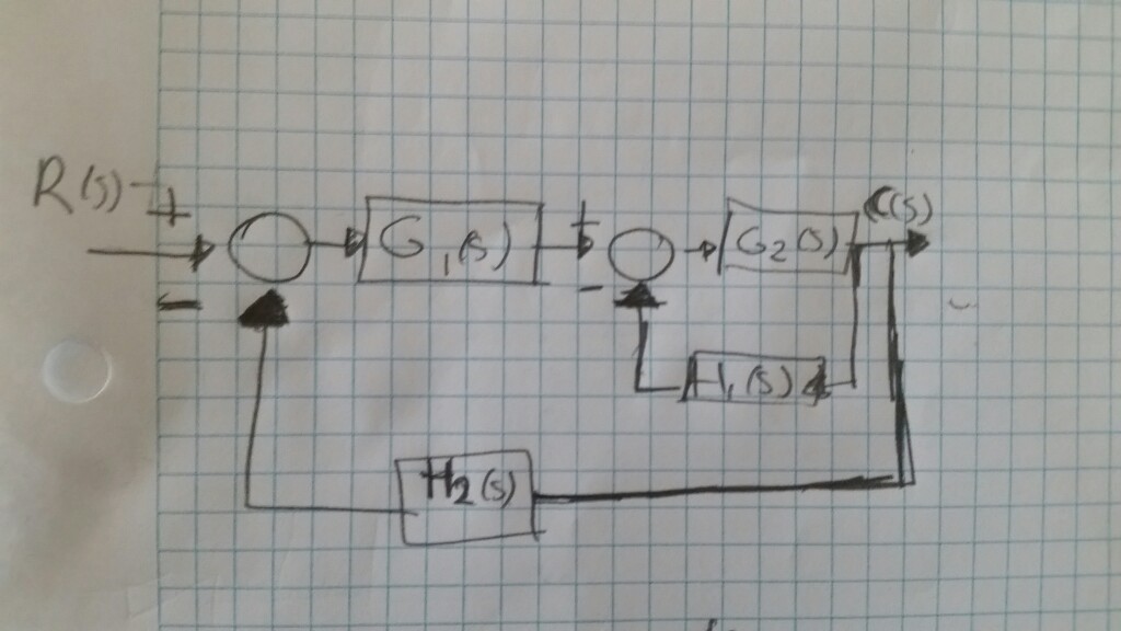 Simplifying Block Diagrams Transfer Functions Derive Transfe