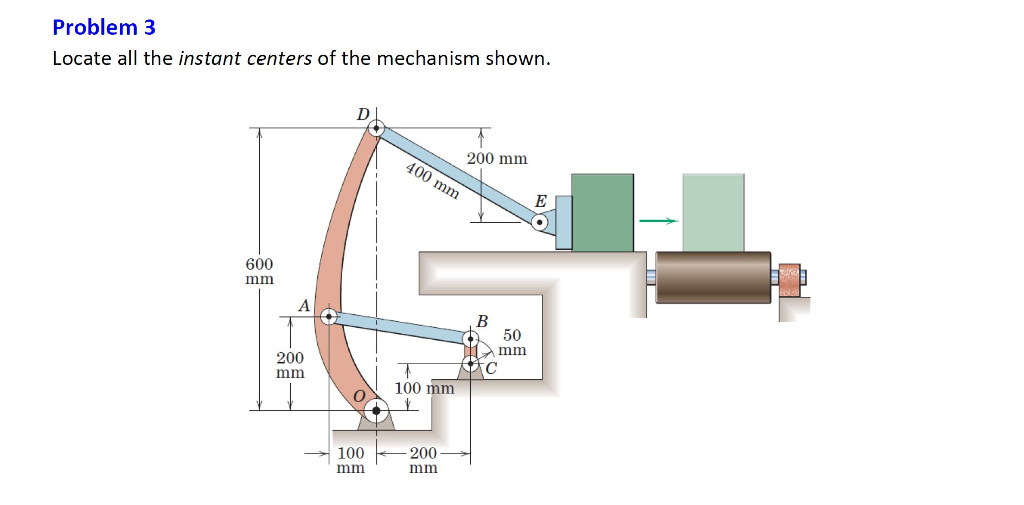 Solved Problem 3 Locate all the instant centers of the | Chegg.com