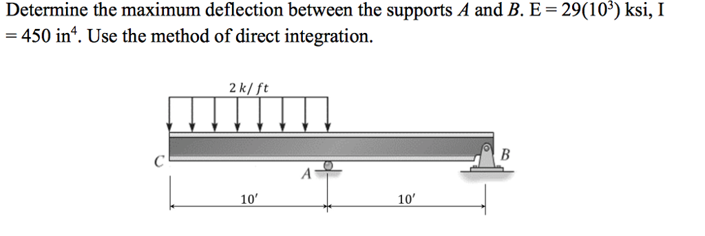 Solved Determine the maximum deflection between the supports | Chegg.com