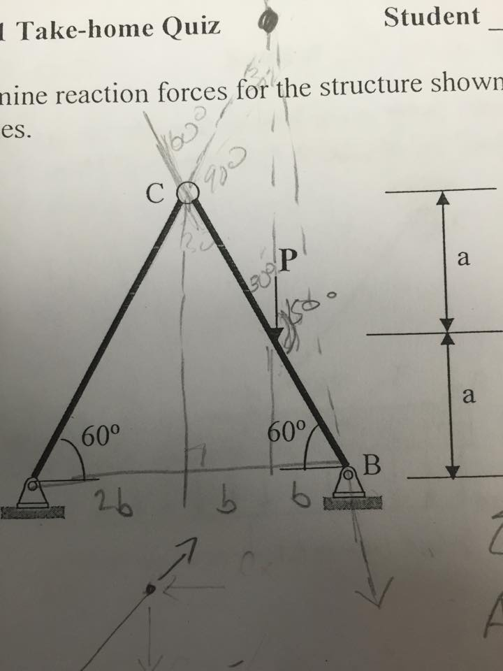 determine reaction forces for the structure in t?he | Chegg.com