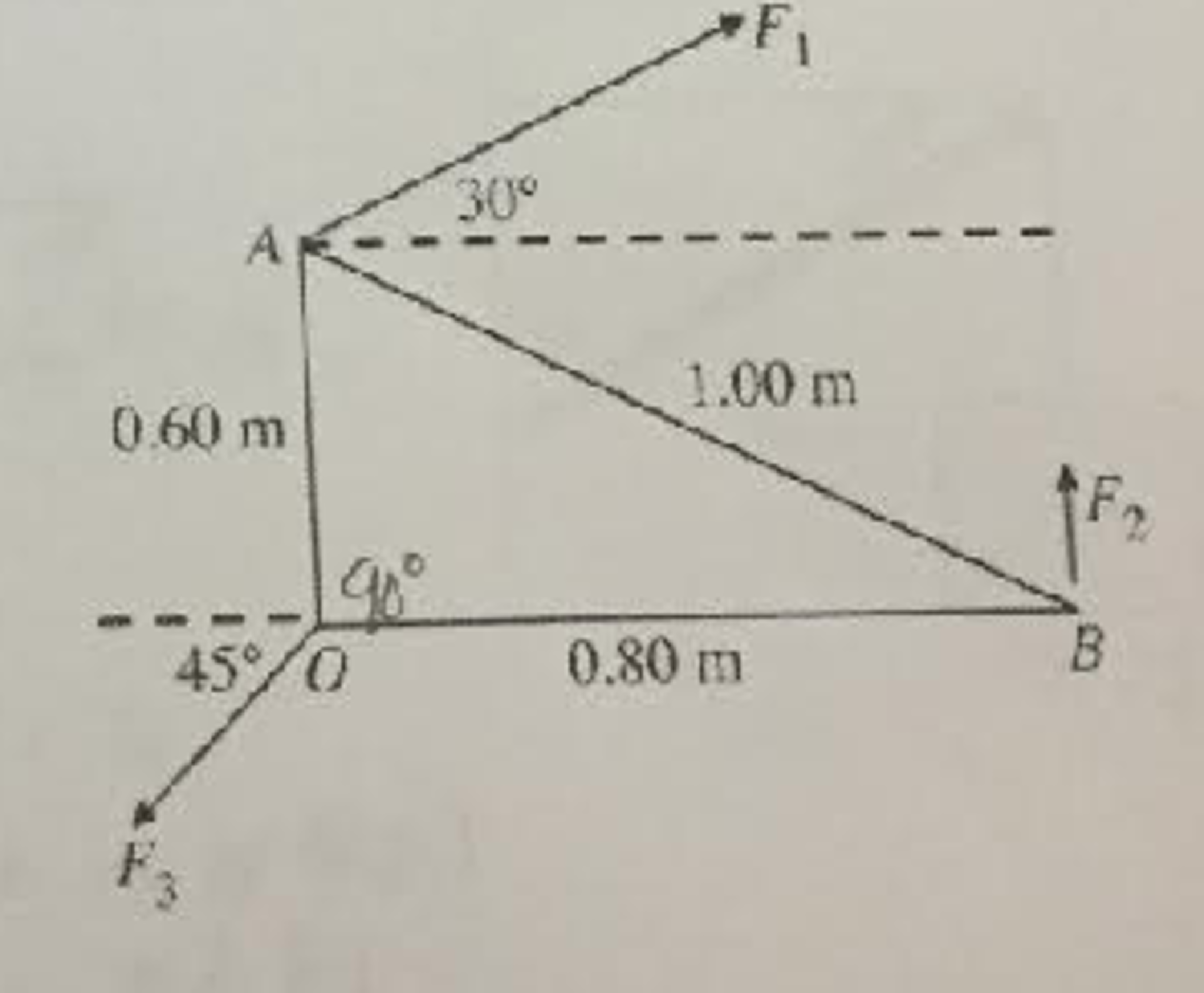 Solved A light triangular plate OAB is in a horizontal | Chegg.com