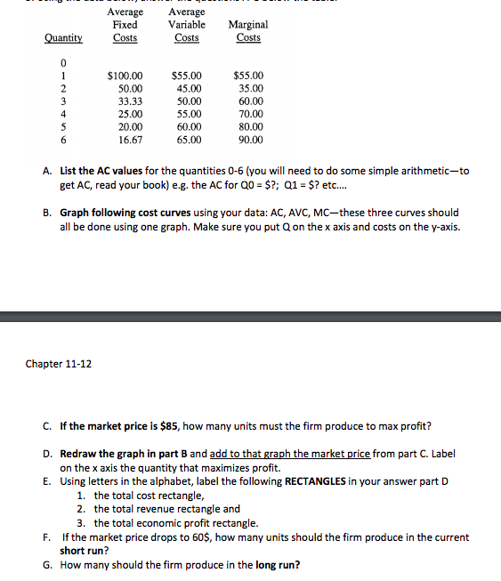 Solved Average Fixed Average Variable Marginal Quantity | Chegg.com