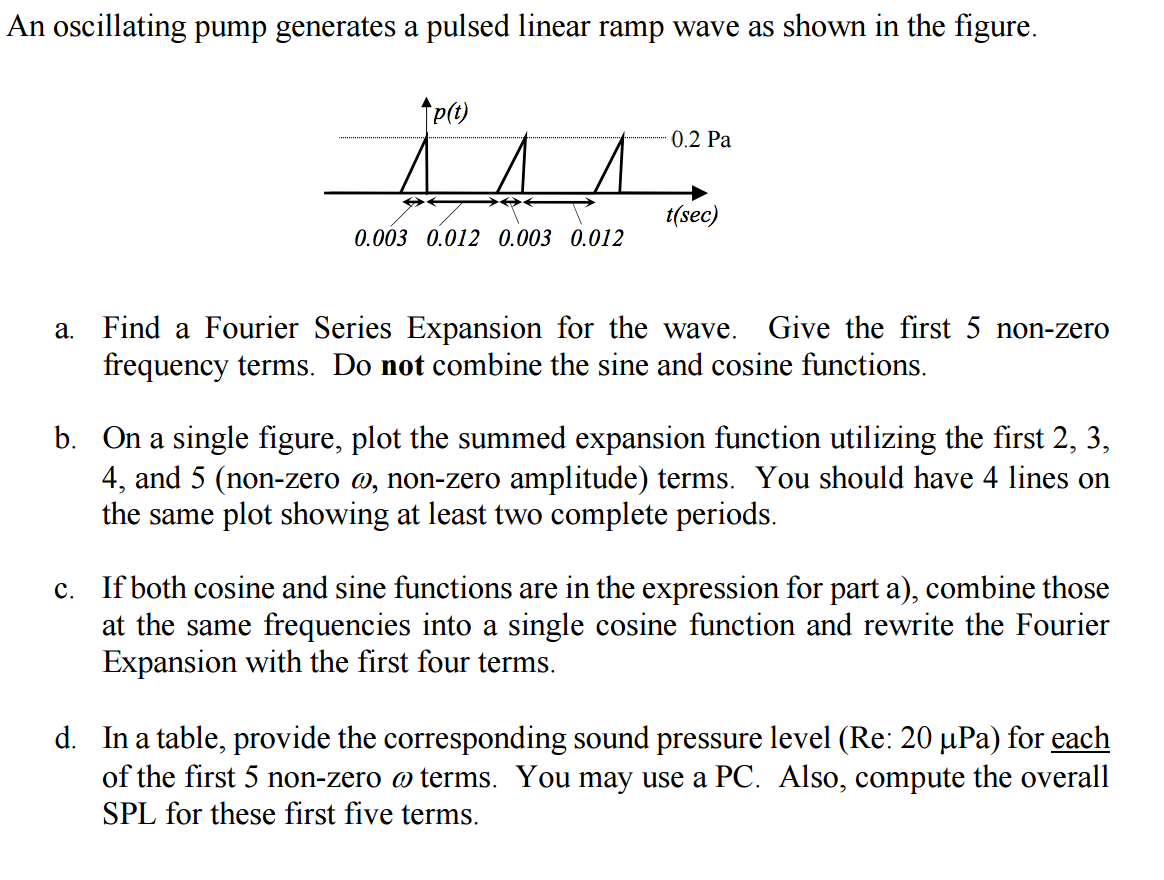 Solved An oscillating pump generates a pulsed linear ramp | Chegg.com