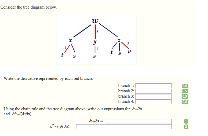 Solved Consider the tree diagram below. Write the | Chegg.com