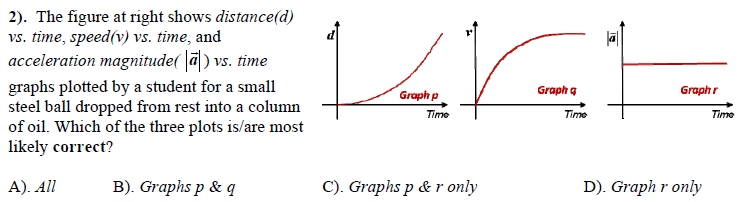 Solved The figure at right shows distance(d) vs. time, | Chegg.com