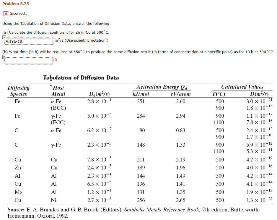 Solved Problem 5.35 x Incorrect. Using the Tabulation of | Chegg.com