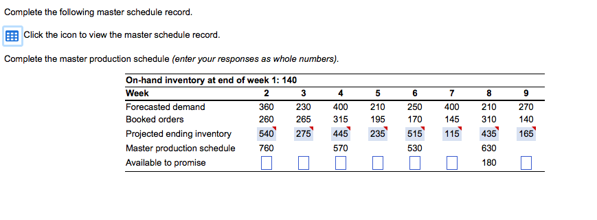 Solved Complete the following master schedule record. Etl | Chegg.com