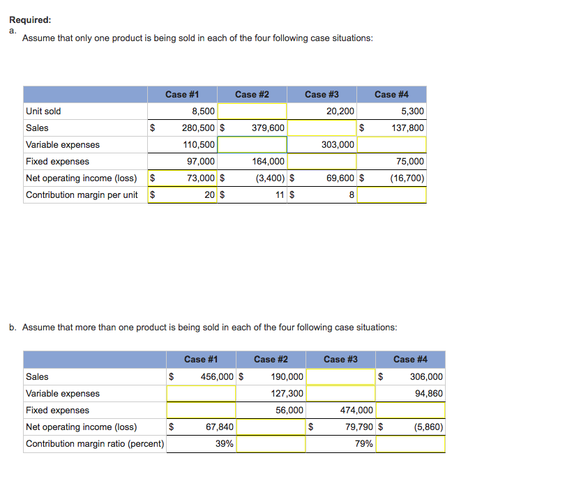 Solved Required Assume that only one product is being sold | Chegg.com