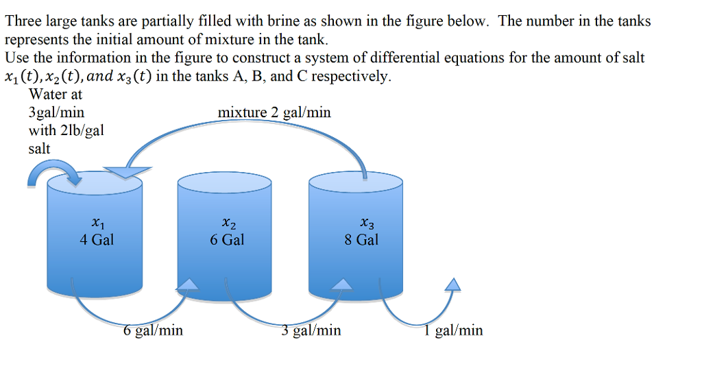 Solved Three large tanks are partially filled with brine as | Chegg.com