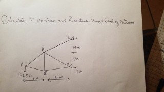 Solved calculate the members and reactions using method of | Chegg.com