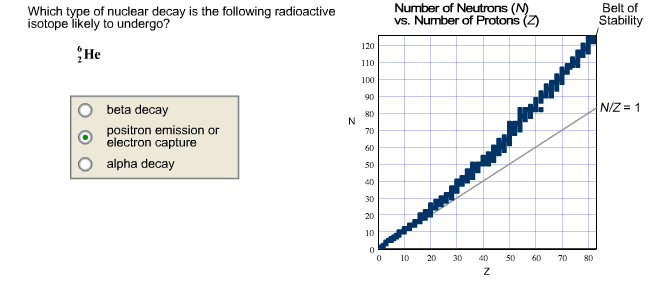 Solved Which type of nuclear decay is the following | Chegg.com