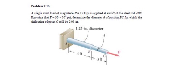 Solved Problem 2.15 A single axial load ofmagmitude P 15 | Chegg.com